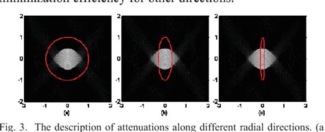 Figure 1 From Anisotropic Total Variation For Limited Angle Ct