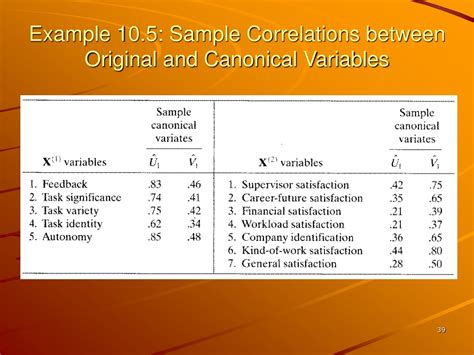 Ppt Canonical Correlation Analysis Powerpoint Presentation Free Download Id 9493898