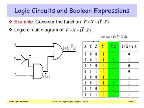 Boolean Logic Circuit Examples Wiring Diagram