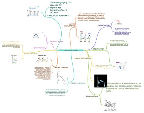 Separation Of Mixtures Coggle Diagram