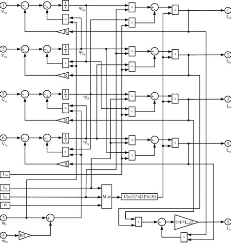 matlab simulink model of the dfig the stator flux field oriented download scientific diagram