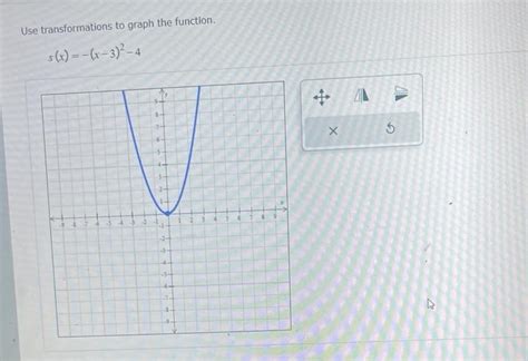Solved Use Transformations To Graph The Function