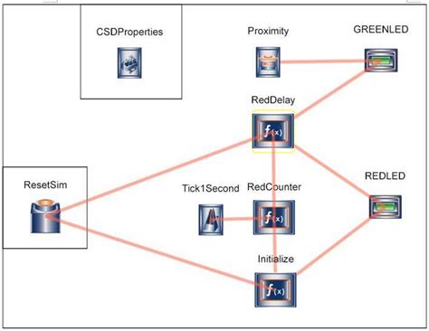 A Code Free Approach To Touch And Proximity Sensing For Embedded Systems EDN