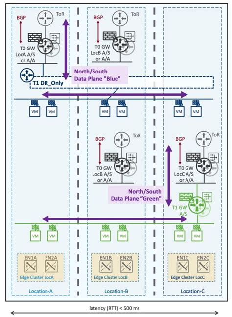 daniel simelka on linkedin vmware nsx multi locations reference design