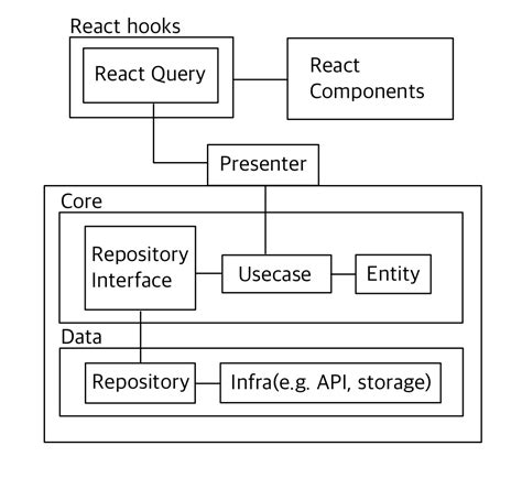 Github Codevault Cvclient