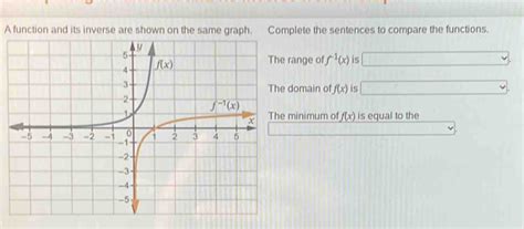 solved a function and its inverse are shown on the same graph