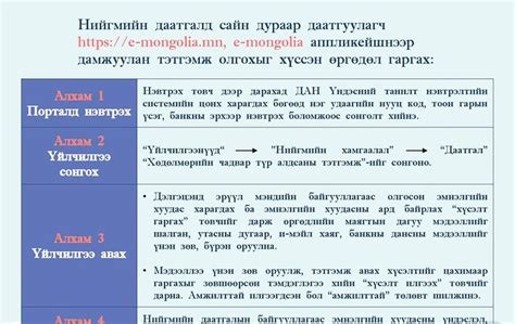 ЗААВАР Хөдөлмөрийн чадвар түр алдсаны тэтгэмжийн үйлчилгээнд хэрхэн хамрагдах вэ