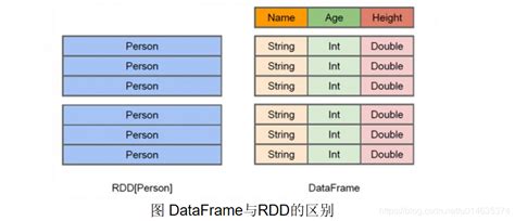 spark sql综合实战 一 史上最详细 csdn博客