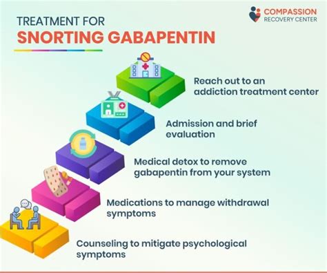 Why Is Snorting Gabapentin Not Recommended Compassion Recovery