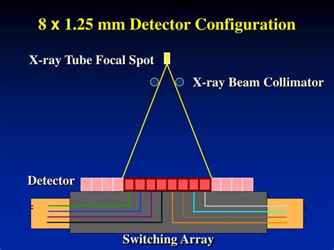 Ppt Four Or More Understanding The Basics Of Multidetector Row Ct Powerpoint Presentation