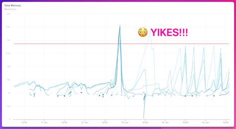 So We Ve Got A Memory Leak Steven Harman Maker Breaker Of Things
