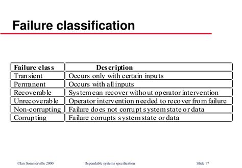 Ppt Chapter 17 Powerpoint Presentation Free Download Id633674