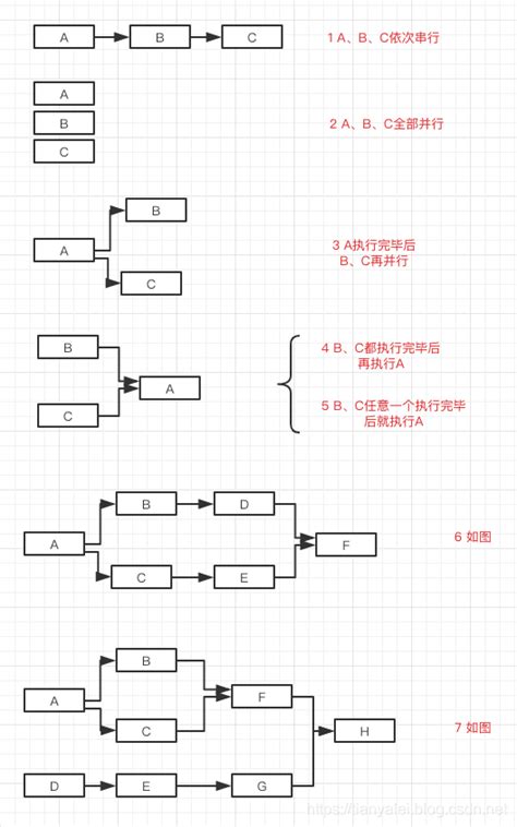 开源异步并行框架，完成任意的多线程编排、阻塞、等待、串并行结合、强弱依赖nnect怎样异步多线程创建 Csdn博客