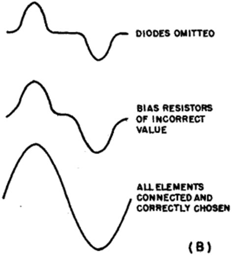 Transistor Basics Push Pull Circuitry