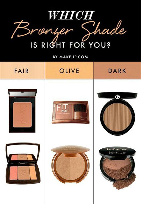 Pin By Neha Khan On Makeup And Product Best Bronzer Olive Skin Tone