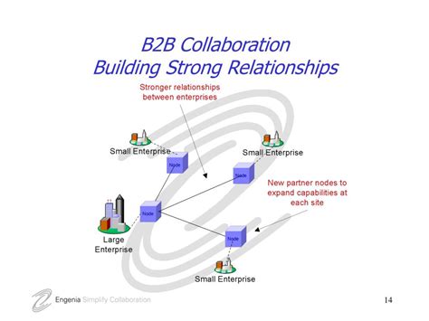 Ppt Developing Collaborative Applications For The Peer Web Using Adaptive Xml Powerpoint