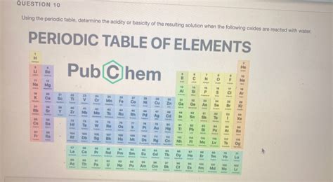 Solved Question 10 Using The Periodic Table Determine The Acidity