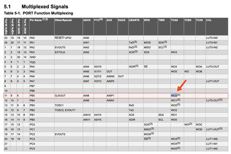 Attiny817 How Do I Enable Pwm On Pb5 Leds And Multiplexing