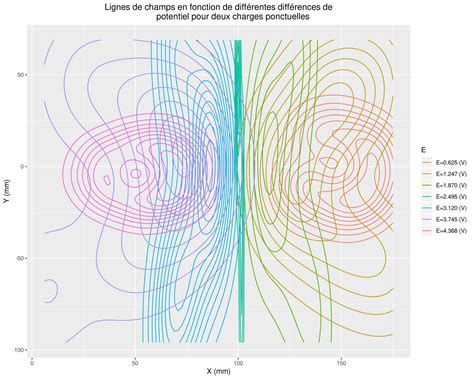 Single Coutour Line Per Series Density2d With Ggplot2 R Stack Overflow