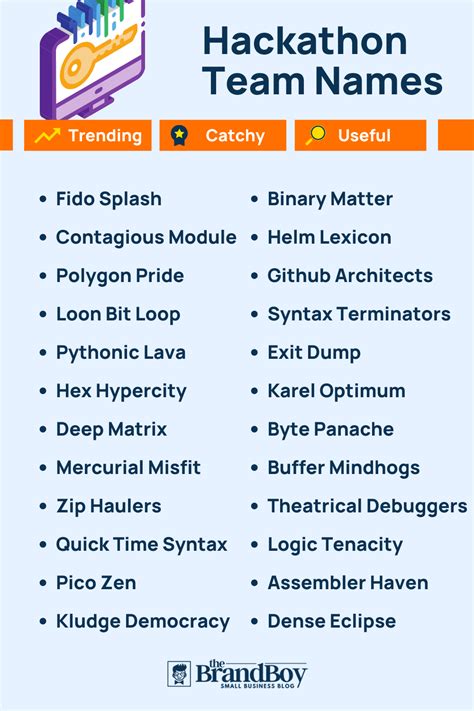 600 Cool Hackathon Team Names Ideas Brandbabe