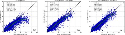 40 Km Smap Wind Versus 40 Km Sar Wind Sar Winds Have Been Obtained Download Scientific Diagram