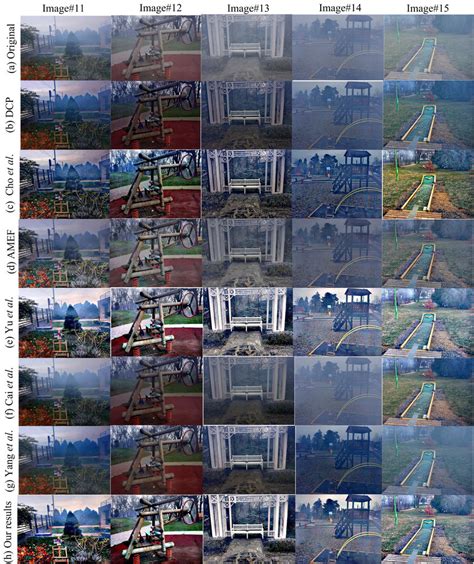 Comparisons Of Heavy Haze Outdoor Images By Various Defogging