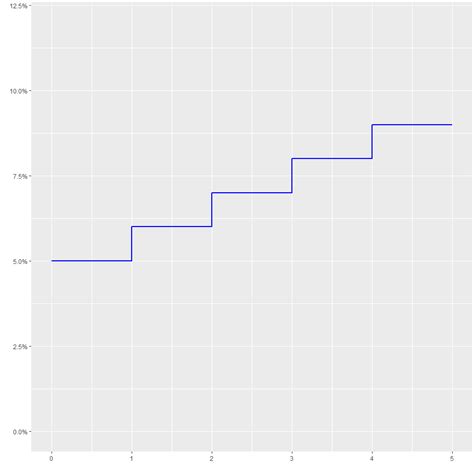 R Ggplot Exact Axis Range Stack Overflow