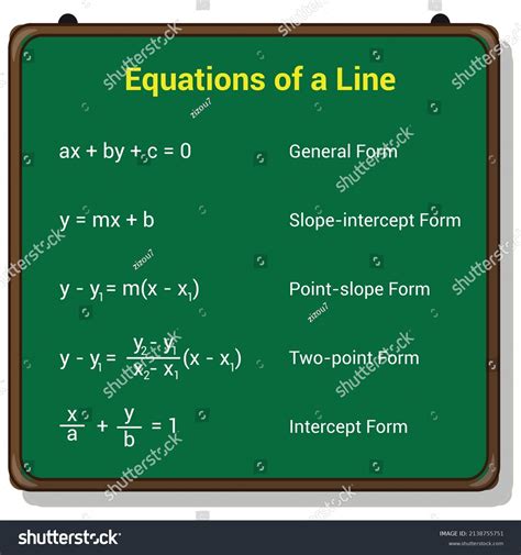 Equation Straight Line Formulas Mathematics Stock Vector Royalty Free