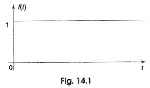 Unit Ramp Function Unit Step Function Unit Impulse Function