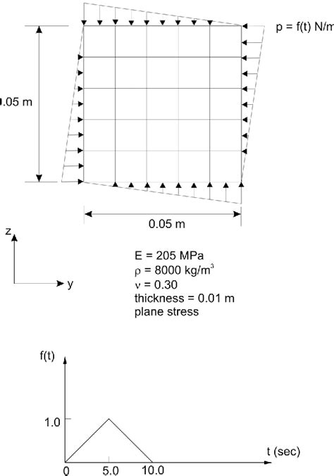 Figure 1 From On Direct Time Integration In Large Deformation Dynamic