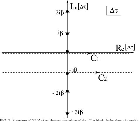 Figure 1 From Explicit Derivation Of The Fluctuation Dissipation Relation Of The Vacuum Noise In