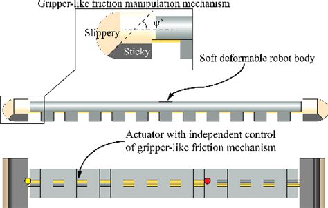 figure 1 from model free control framework for multi limb soft robots