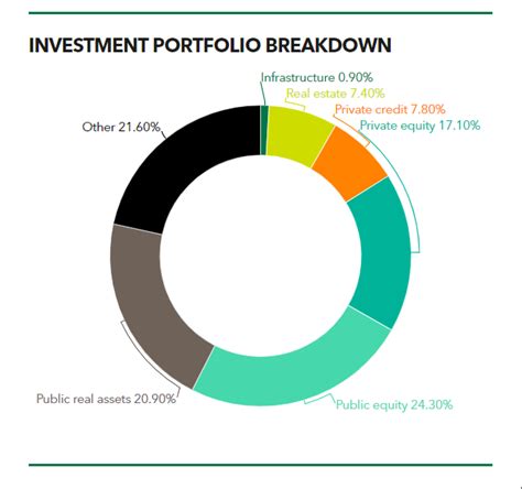 Psers Approves 300m Commitment Infrastructure Investor