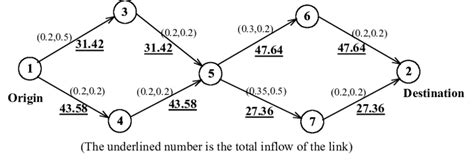 results from scenario 1 download scientific diagram