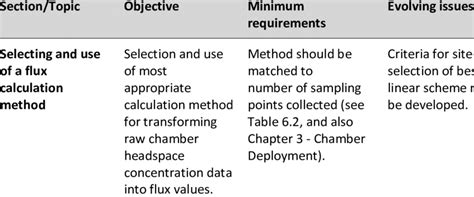1 Summary Of Recommendations For Data Analysis Download Table
