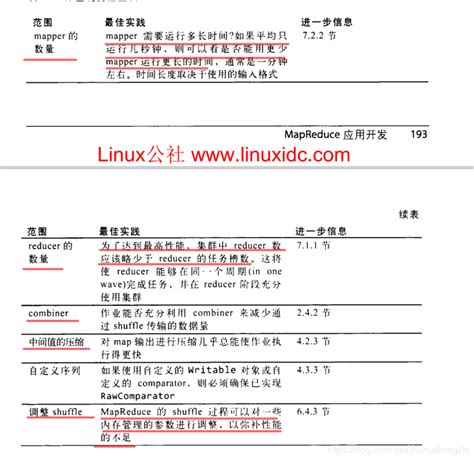 Hadoop 权威指南学习笔记（四）hadoop权威指南怎么看 Csdn博客