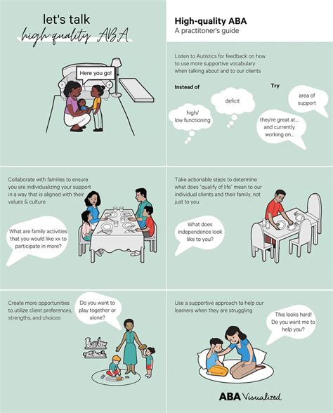 Aba Visualized Infographics Aba Visualized Infographics