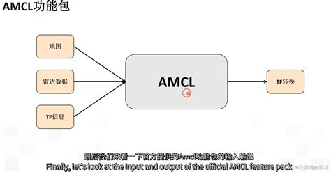ROS D导航 CSDN博客