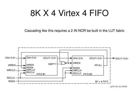 Ppt Chapter 6 Virtex Memory Powerpoint Presentation Free Download