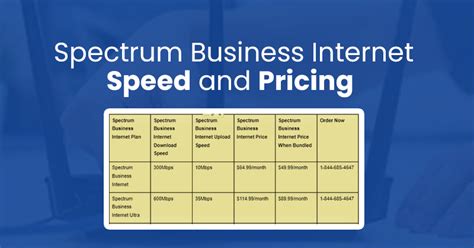 How Fast Is Spectrum Business Internet Internet Jin