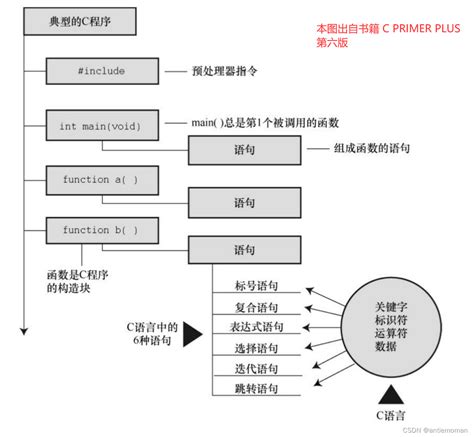 2初始c语言 C语言的概述mainc是什么文件 Csdn博客