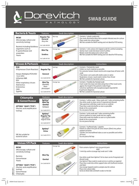 Swab Guide Pdf Polymerase Chain Reaction Microbiology