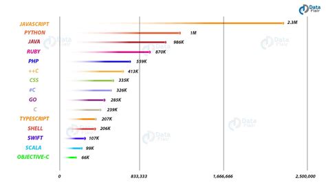 The Tremendous Python Career Opportunities In 2018 By Rinu Gour Medium
