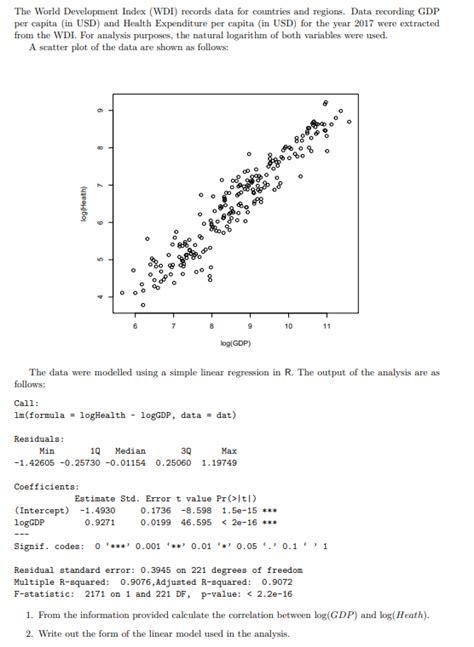 Solved The World Development Index Wdi Records Data For
