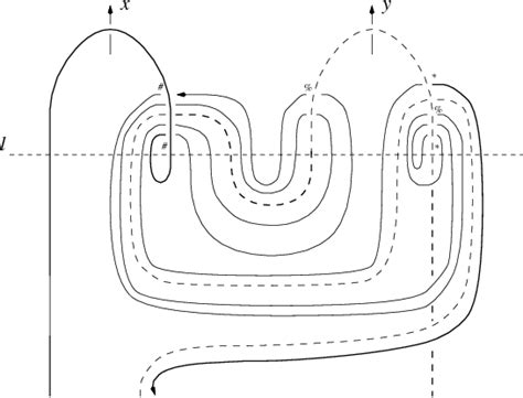 Figure 4 From Milnor And Finite Type Invariants Of Plat Closures