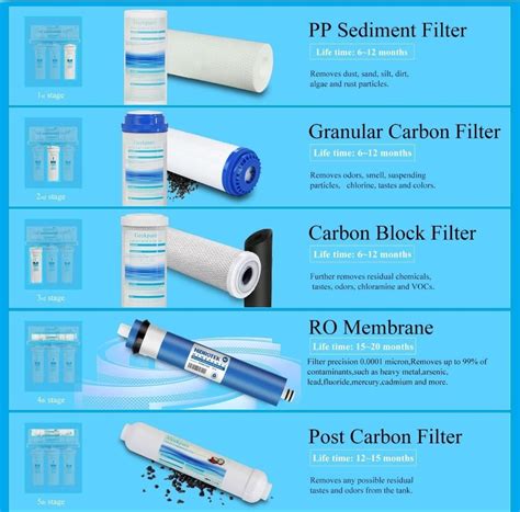 Филтърна система с обратна осмоза Geekpure Ro5 гр София в з Малинова долина • Olx Bg