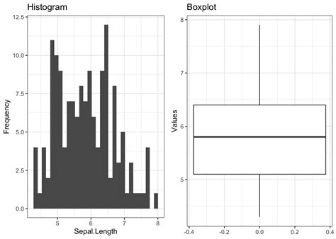 Plotting And Describing Data Introduction To Data Science With R