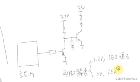 Stm32gpio控制led的原理与编程步骤详解 Csdn博客