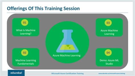 Azure Machine Learning Tutorial Azure Tutorial Azure Training