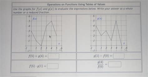 Solved Operations On Functions Using Tables Of Values Use Chegg